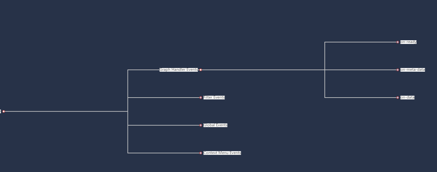 折线树图（polyline-tree)折叠时折线没有被折叠 · Issue #13503 · apache/echarts · GitHub