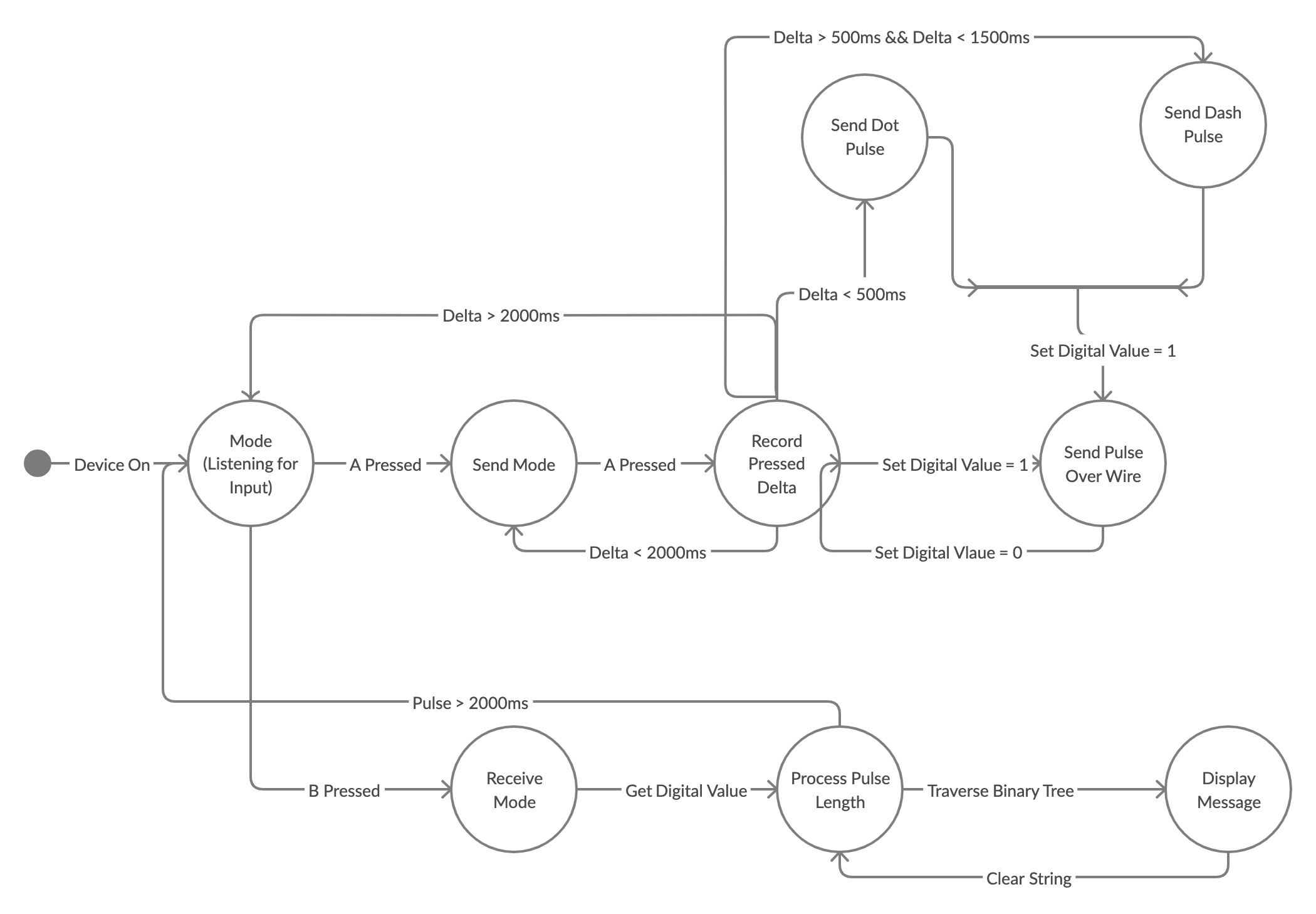 GitHub - Tyrpix/IoT-Challenge-Two: Morse Code Variant, Using Two BBC ...
