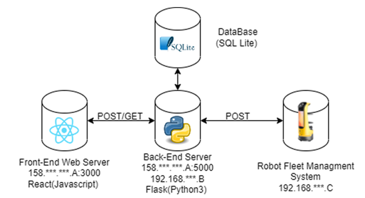 GitHub - dannysuen1234/OrderSystem-virtual-