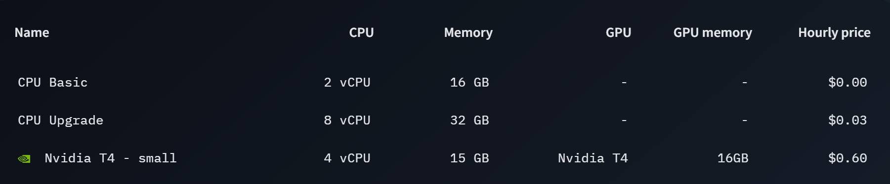 Space CPU Basic and Nvidia T4 - small should be FREE FREE FREE · Issue #23858 · huggingface ...
