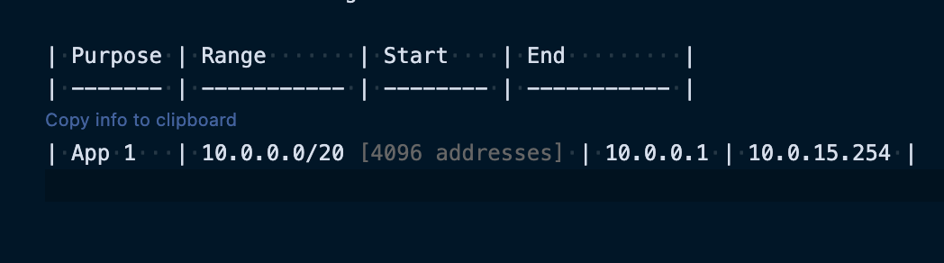 Allow Tooltip Only · Issue 1 · Lukepearsonvscode Extension Cidr Ip Range · Github