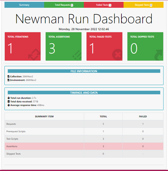 GitHub - Sakif1997/API_Postman_Codechecking: This folder offers ...