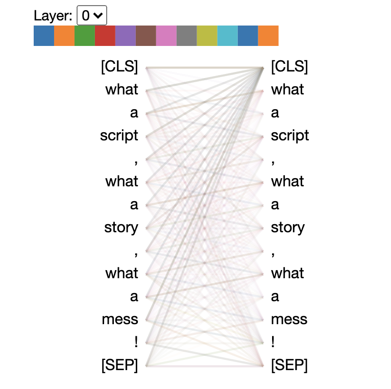 GET nothing · Issue #63 · jessevig/bertviz · GitHub