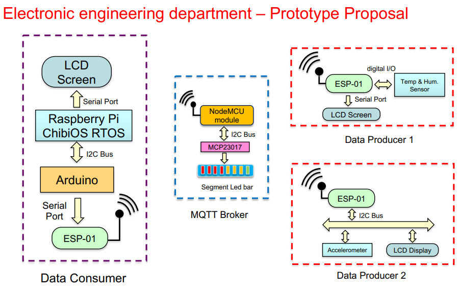 GitHub - elskater98/wind-turbine-generator