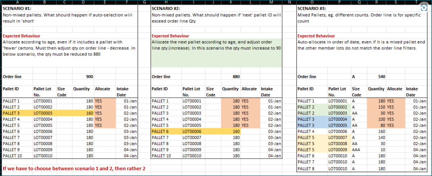 Ability to auto-allocate pallets to produce order lines from oldest pallets · Issue #167 ...