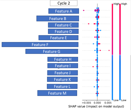Beeswarm Plots Superimposed on One Another. · Issue #1874 · shap/shap · GitHub