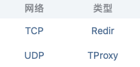 [功能建议]建议增加“tcp透明代理”选项 · Issue #2213 · vernesong/OpenClash · GitHub