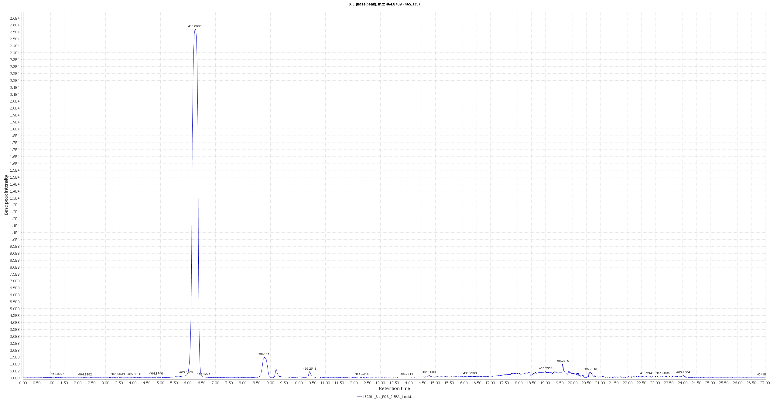 findChromPeaks finds the same peak multiple times · Issue #284 · sneumann/xcms · GitHub
