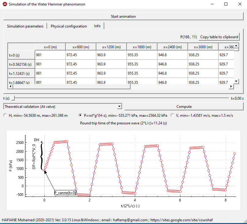 GitHub - hafmed/water_hammer_simulation: A Qt application for water hammer simulation.