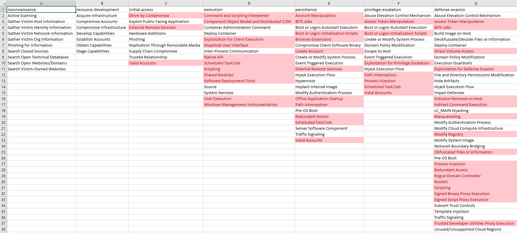 GitHub - kfir-ram/MITRE-ATTACK-Framework-Evaluation: A system to evaluate the implementation of ...
