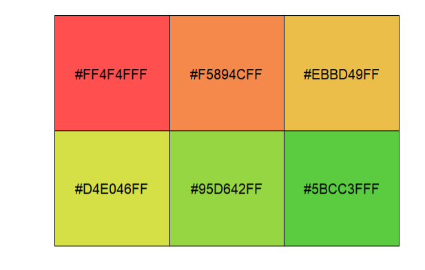 Fix: similar colour values shown in `create_dist()` by mallikharjun07 · Pull Request #7 ...