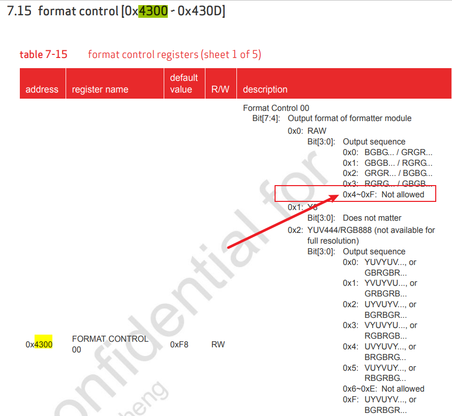 ov5640 register initialization error · Issue #3 · xupsh/Pynq-CV-OV5640 · GitHub