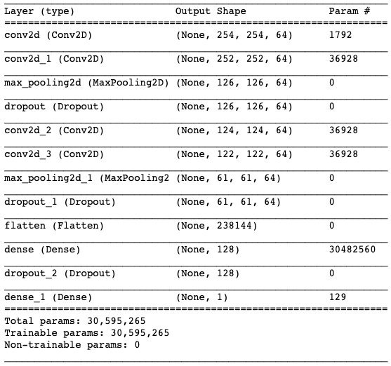 GitHub - Osman74/CNN-Detecting-Acute-Lymphocytic-Leukemia: Using a Deep ...