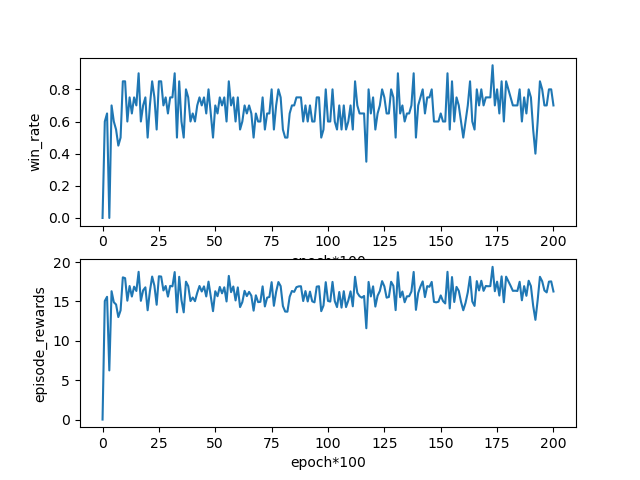 关于胜率图像的问题 · Issue 73 · Starry Sky6688marl Algorithms · Github 0868