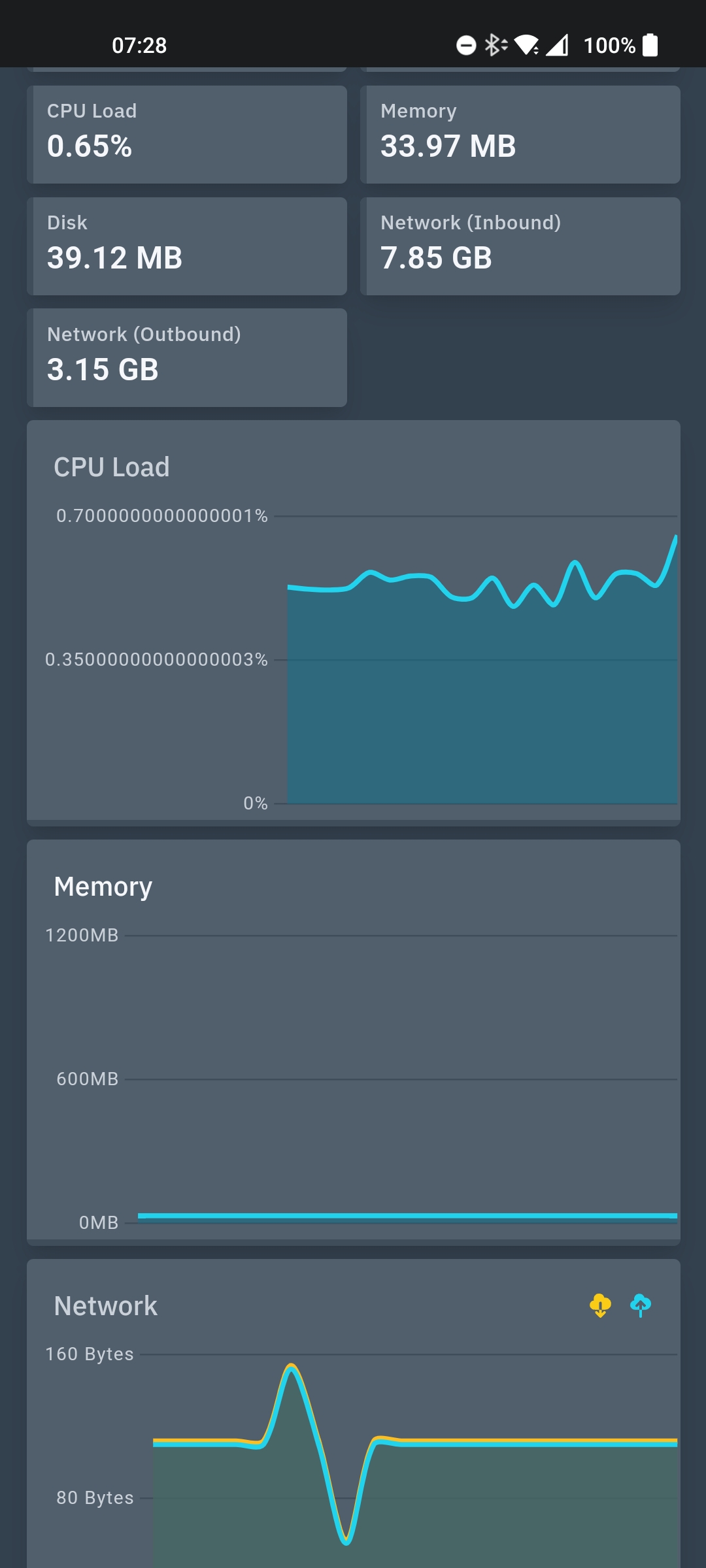 CPU graph rounding · Issue #4168 · pterodactyl/panel · GitHub