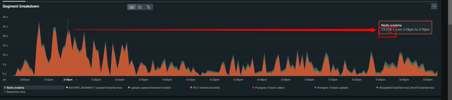 Redis Evalsha Take Too Long To Run · Issue 2583 · Optimalbits Bull · Github