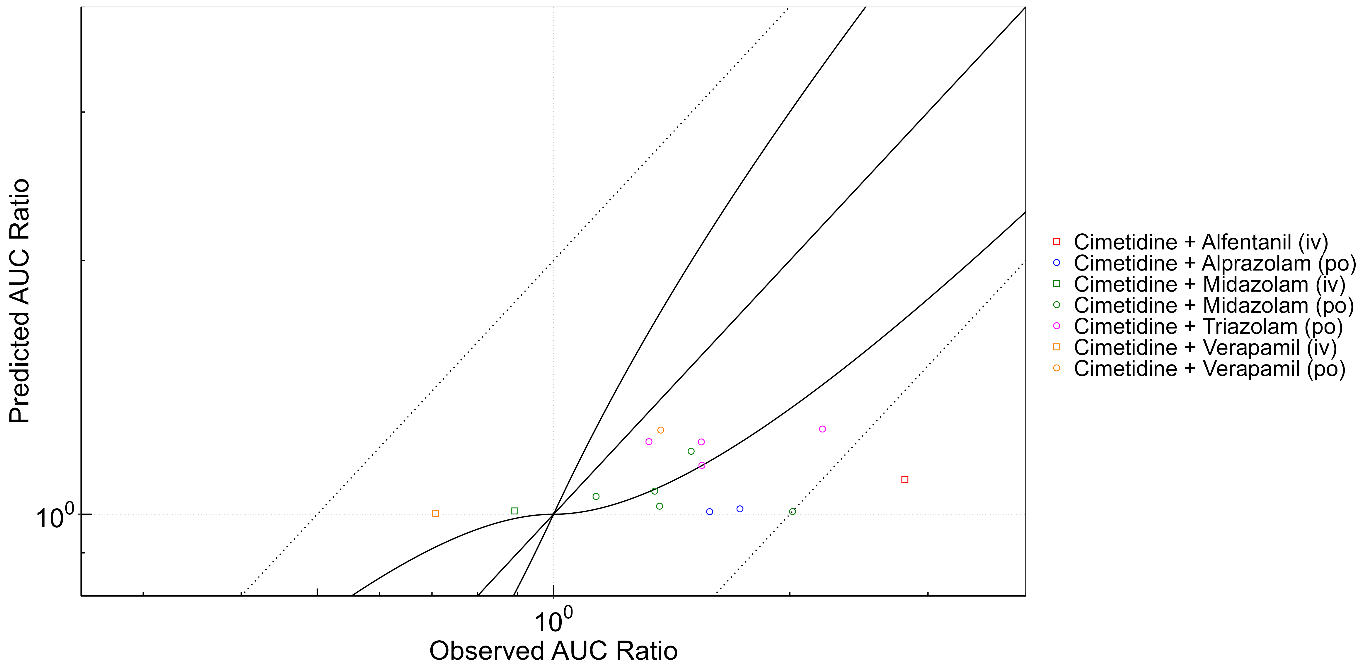 DDI-Ratio plot: change default theme · Issue #826 · Open-Systems-Pharmacology/OSPSuite ...