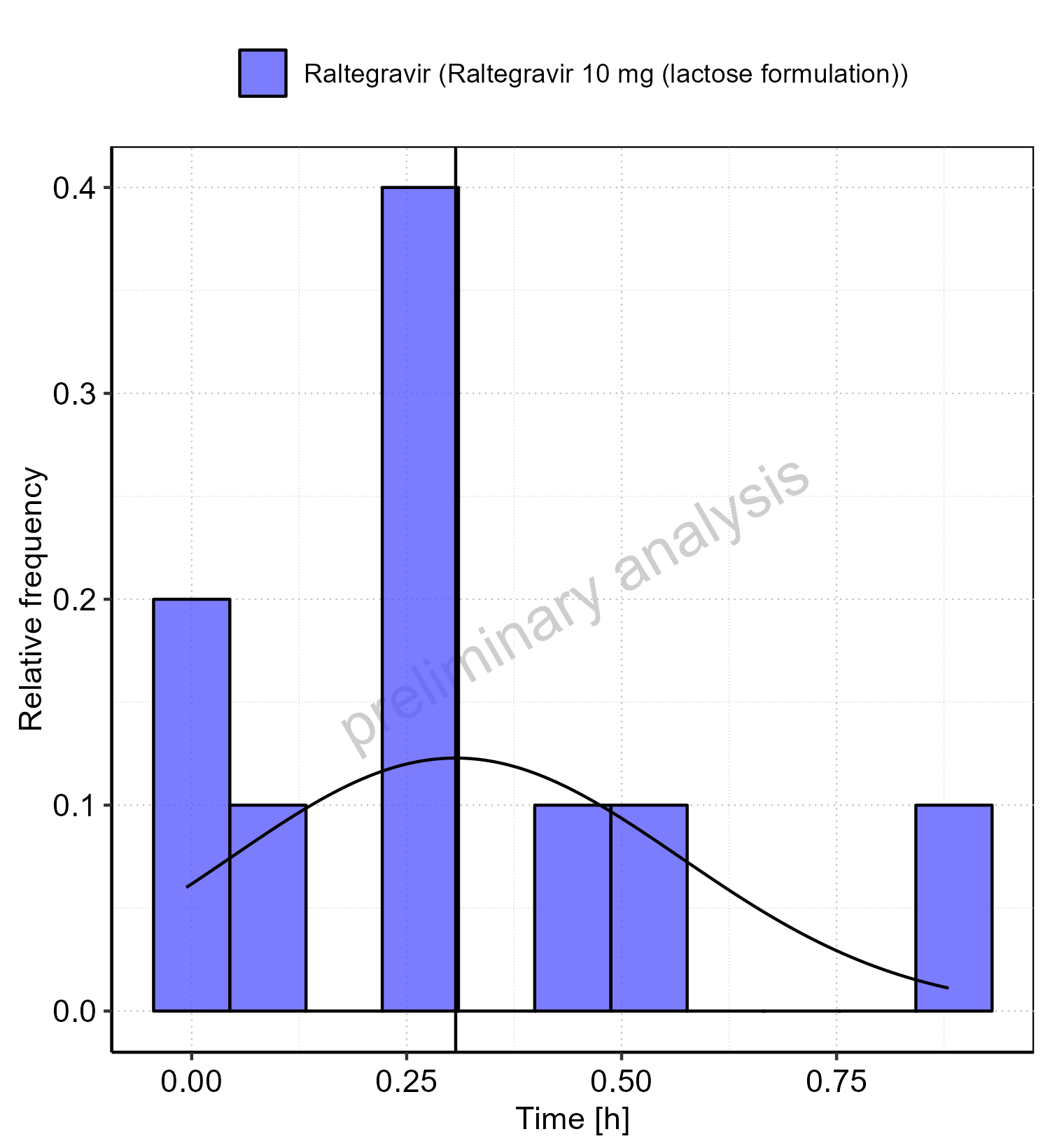 Residual histogram use wrong x axis label · Issue #979 · Open-Systems ...