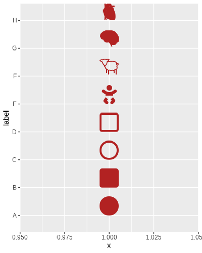 Shapes, legend symbols, and `showtext` · Issue #449 · Open-Systems ...