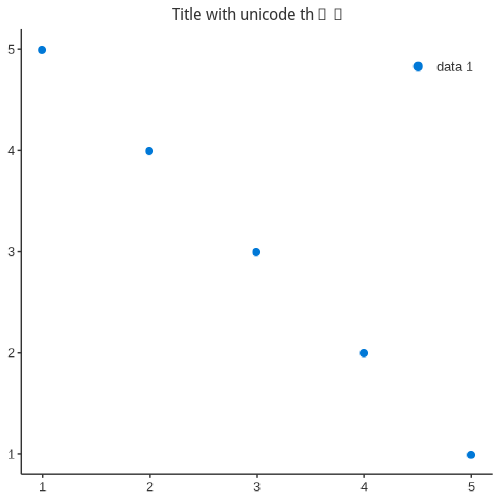 `{showtext}` default conversion font does not handle some unicode characters · Issue #456 · Open ...