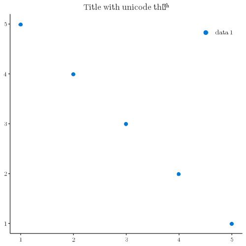 `{showtext}` default conversion font does not handle some unicode characters · Issue #456 · Open ...
