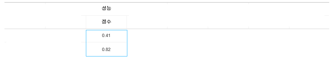 cell 선택 시 파란 색 박스 범위 변경 방법 및 colSpan 기능 문의 · Issue #229 · nhn/tui.grid · GitHub