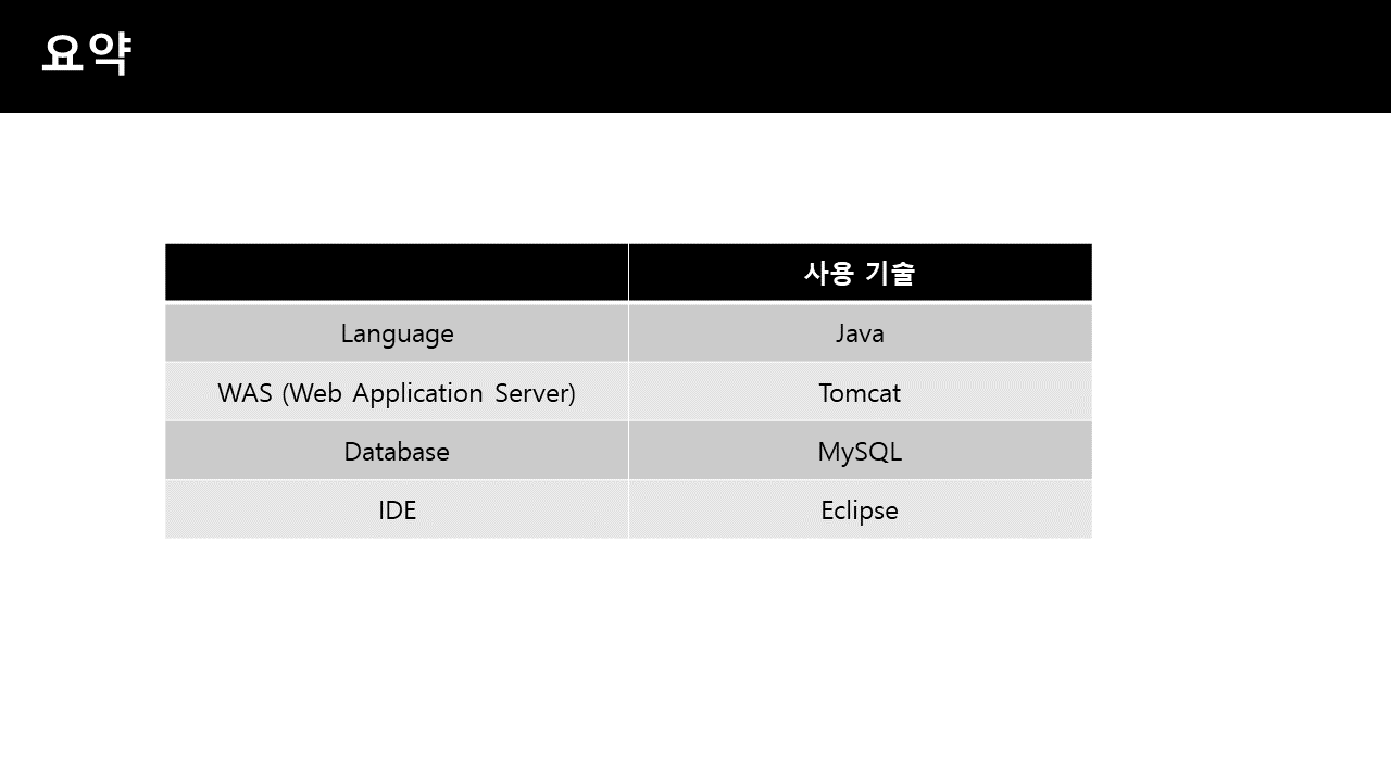 GitHub - 331team/DataBaseProgramming_Portal_v2