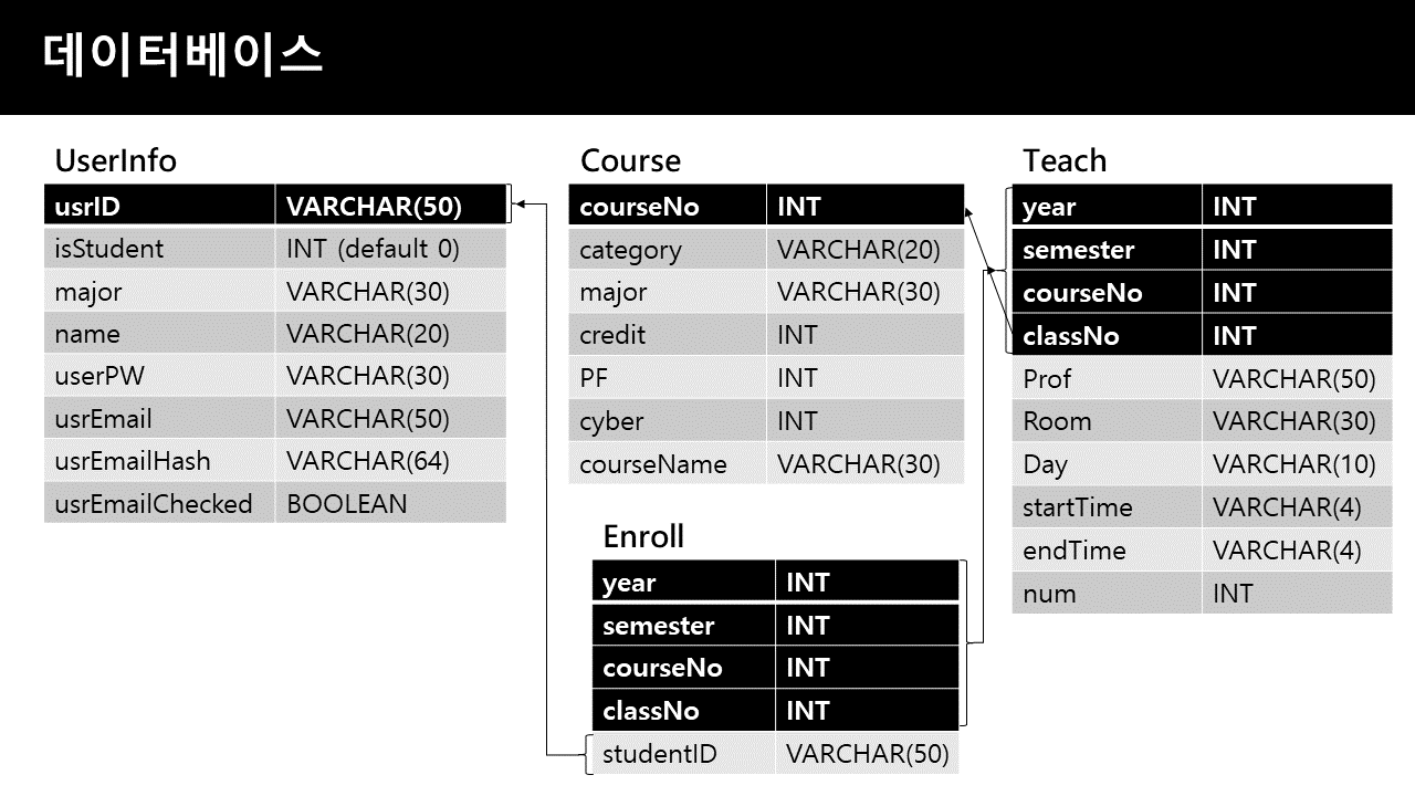 GitHub - 331team/DataBaseProgramming_Portal_v2