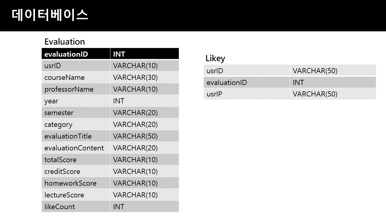 GitHub - 331team/DataBaseProgramming_Portal_v2