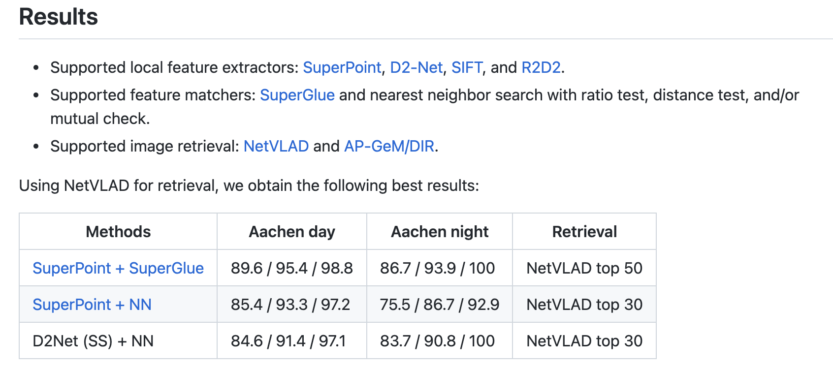 Runtime Questions · Issue 144 · Cvg Hierarchical Localization · Github