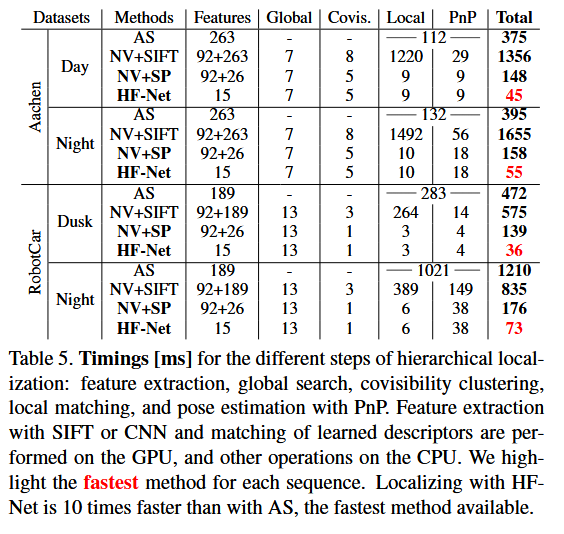 Runtime Questions · Issue #144 · cvg/Hierarchical-Localization · GitHub