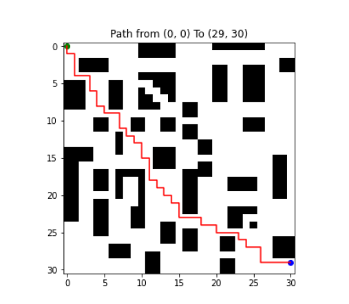 GitHub - mohmdqasim/Ant-Colony-Optimziation-to-Solve-Maze: Maze Solver using the Ant Colony ...