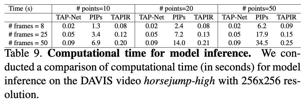 inference time as a function of point number and frame number · Issue #47 · google-deepmind ...
