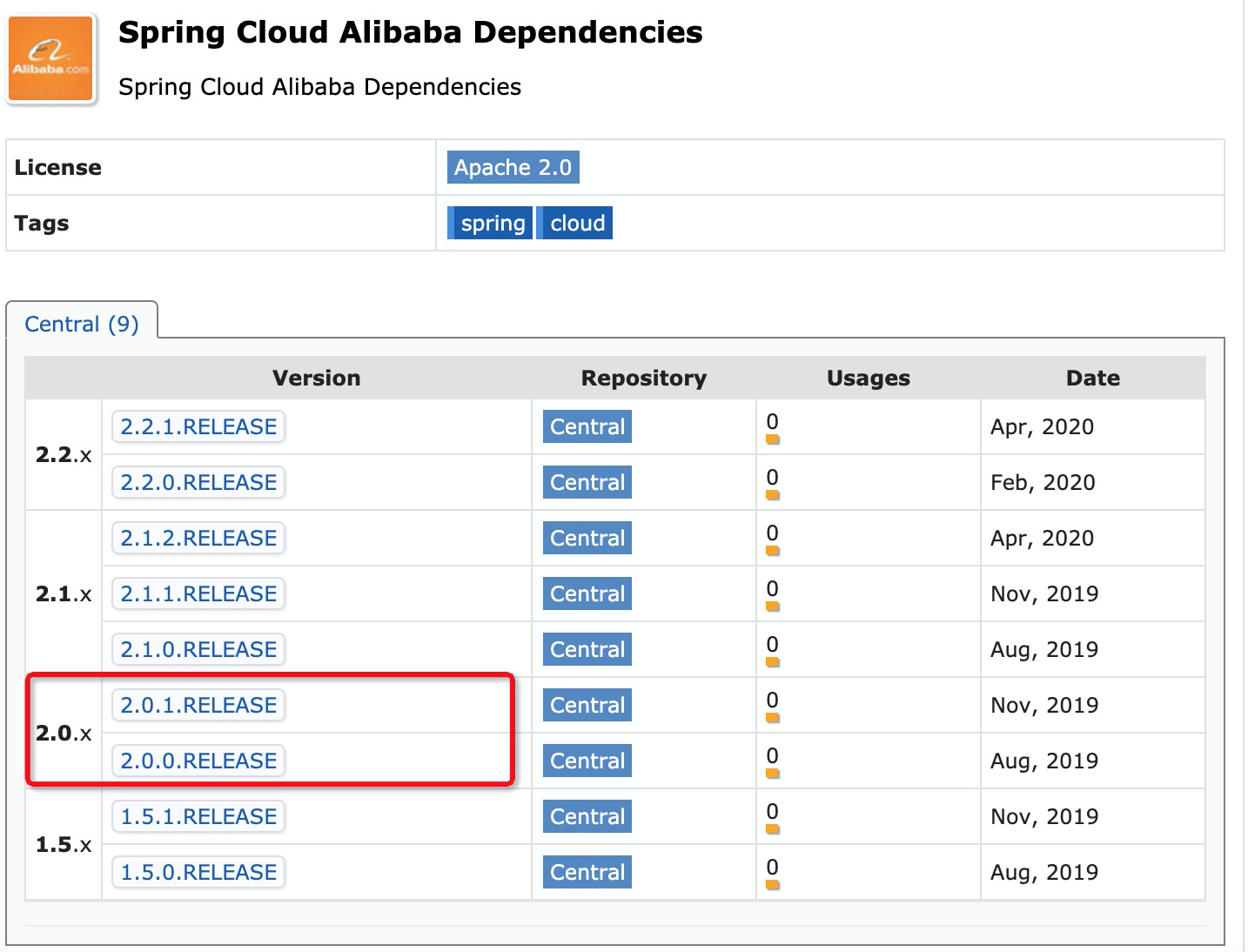 [Announce] Spring Cloud Alibaba 2.2.1.RELEASE, 2.1.2.RELEASE and 2.0.2.RELEASE released · Issue ...