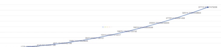 The Plugin Does Not Work Immediately After The Chartjs Chart Was