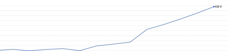The Plugin Does Not Work Immediately After The Chartjs Chart Was Rendered · Issue 274 · Chartjs 6880