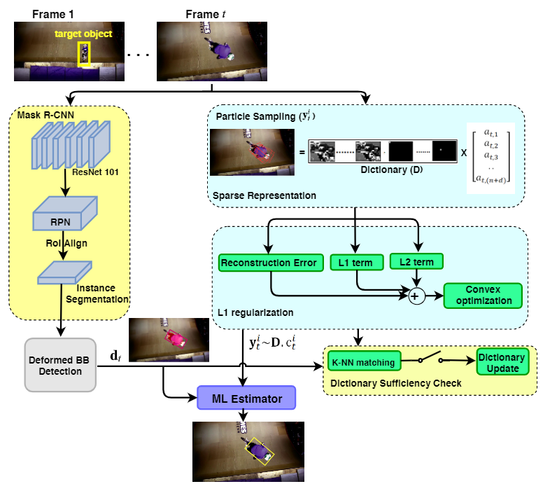 GitHub - msprITU/L1DPFM