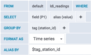InfluxDB Timeseries Query Not Working · Issue #202 · grafana/worldmap-panel · GitHub