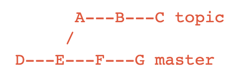 GitHub - SoftwareLab-SUT/HW2: Simple project featuring branch conflicts