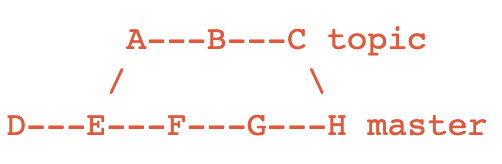 GitHub - SoftwareLab-SUT/HW2: Simple project featuring branch conflicts