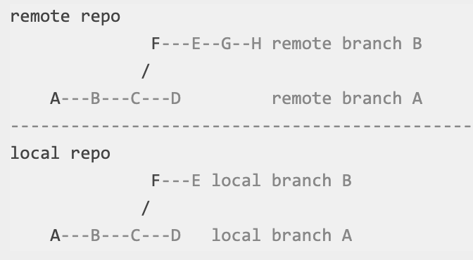 GitHub - SoftwareLab-SUT/HW2: Simple project featuring branch conflicts
