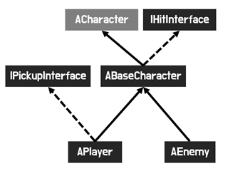 GitHub - olddrone/ProjectZ: UE 5.1 액션 RPG 스타일 포트폴리오