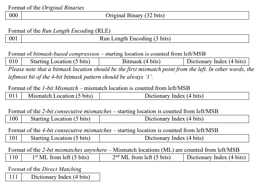 GitHub - Dennis-Gireesh/Binary_Code_Compression_and_Decompression