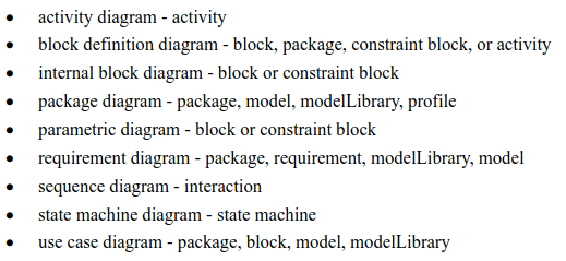 Support diagram kind · Issue #2444 · gaphor/gaphor · GitHub