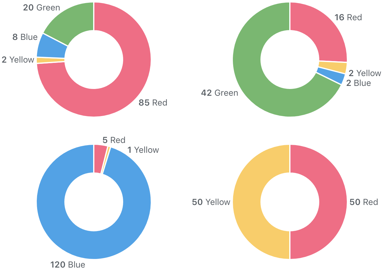Npm chartjs plugin outerlabels Skypack
