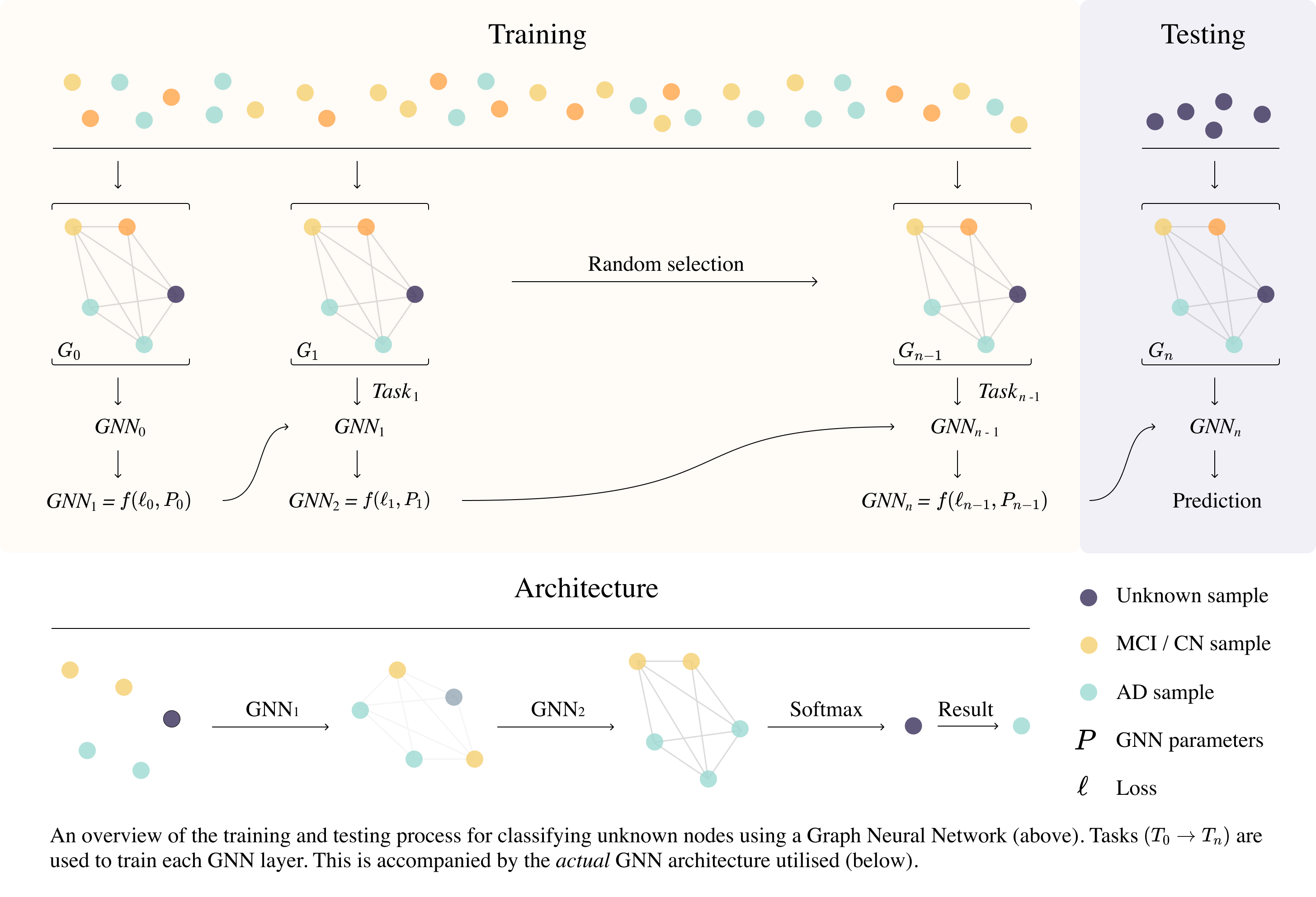 GitHub - JakeBamrah/adgnn-visual: Visualizing GNN computer-aided ...
