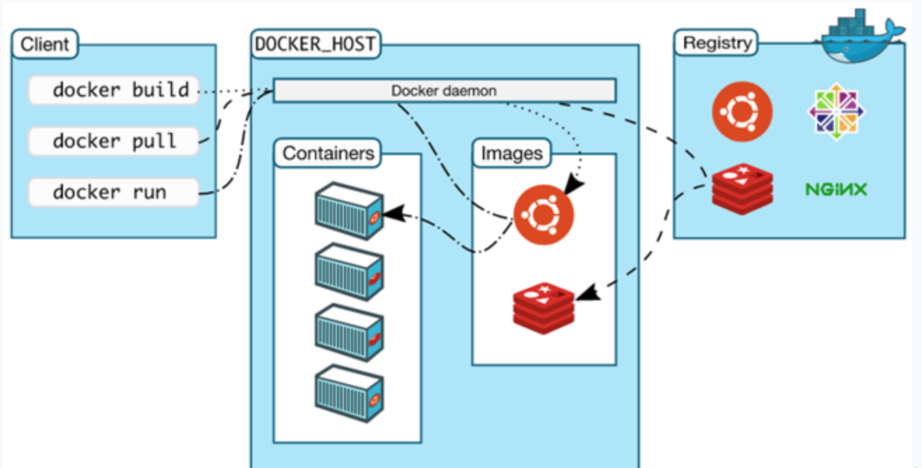 docker入门(一) · Issue #14 · kekobin/blog · GitHub