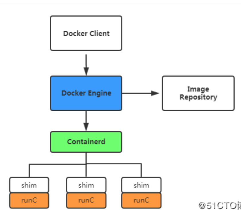 docker入门(一) · Issue #14 · kekobin/blog · GitHub