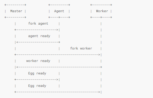 egg-cluster · Issue #77 · kekobin/blog · GitHub
