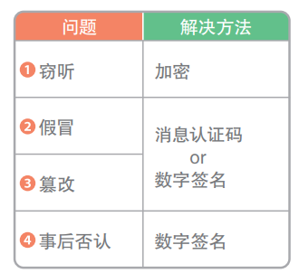 node基础之数据加解密crypto · Issue #40 · kekobin/blog · GitHub